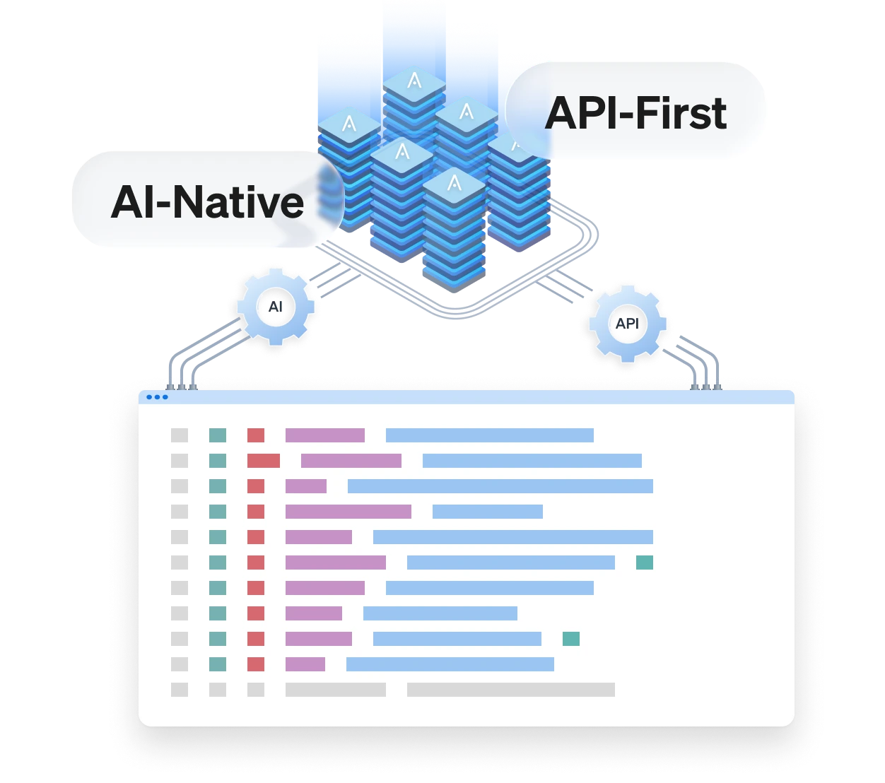 Contato Serviço de Dados